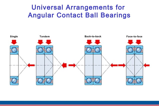 Angular Contact Ball Bearings Id | PPT