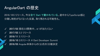 Angular+Dart=より快適なSPA開発 | PDF