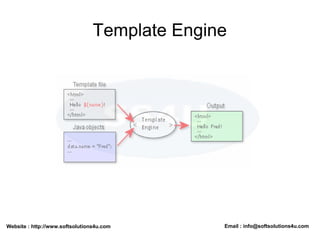 Angular data binding by Soft Solutions4U | PPT
