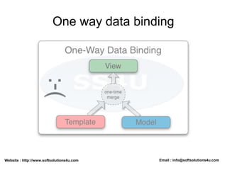 Angular data binding by Soft Solutions4U | PPT