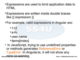 Angular data binding by Soft Solutions4U | PPT