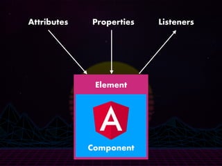 AngularDay 2018 - Angular Elements | PDF