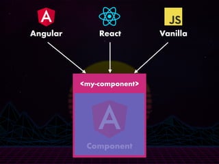 AngularDay 2018 - Angular Elements | PPT