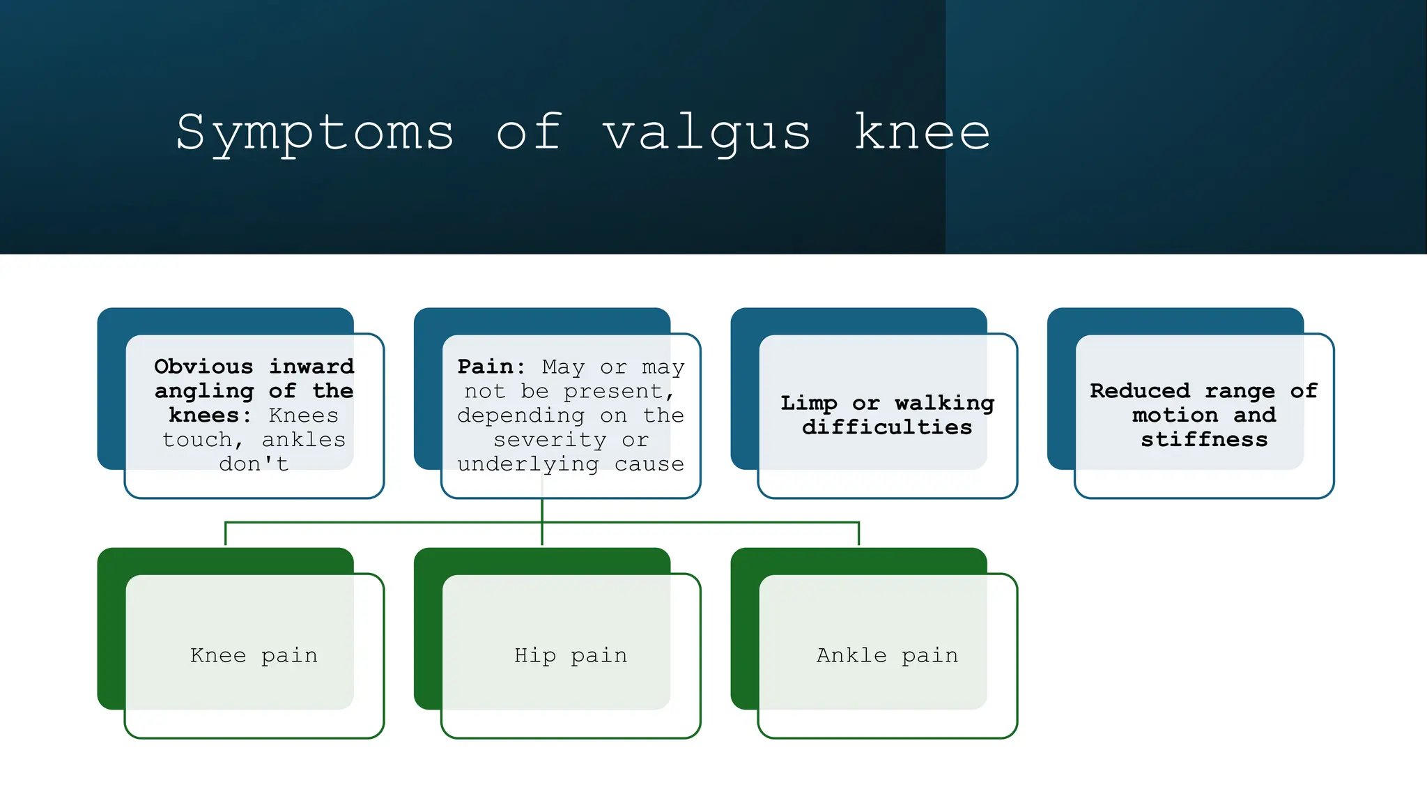 Angular deformities of the lower limp.pptx