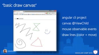 Angular2 + New Firebase in Action | PPT