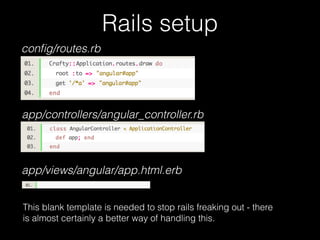 Angular for rubyists | PPT