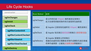 Angular 從入門到實戰（三） | PDF