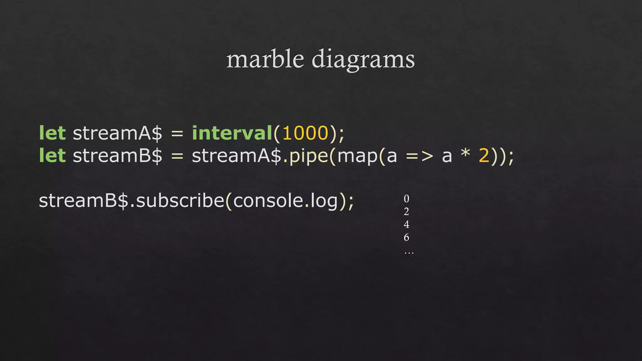 angular fundamentals.pdf angular fundamentals.pdf