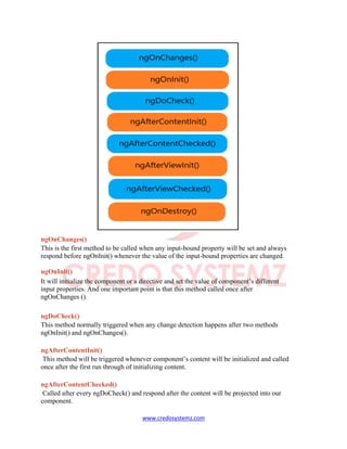 Angular Interview Questions-PDF.pdf