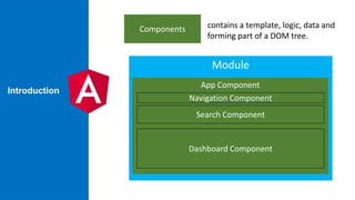 Angular introduction students | PPT