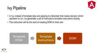 Angular Ivy- An Overview | PPTX