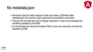 Angular Ivy- An Overview | PPTX