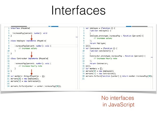 Angular 4 for Java Developers