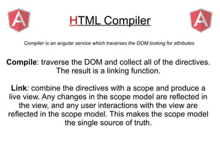 Angularjs | PPT