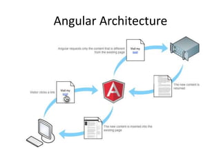Overview about AngularJS Framework | PPT