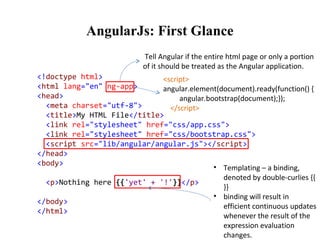 Introduction to Angular js | ODP