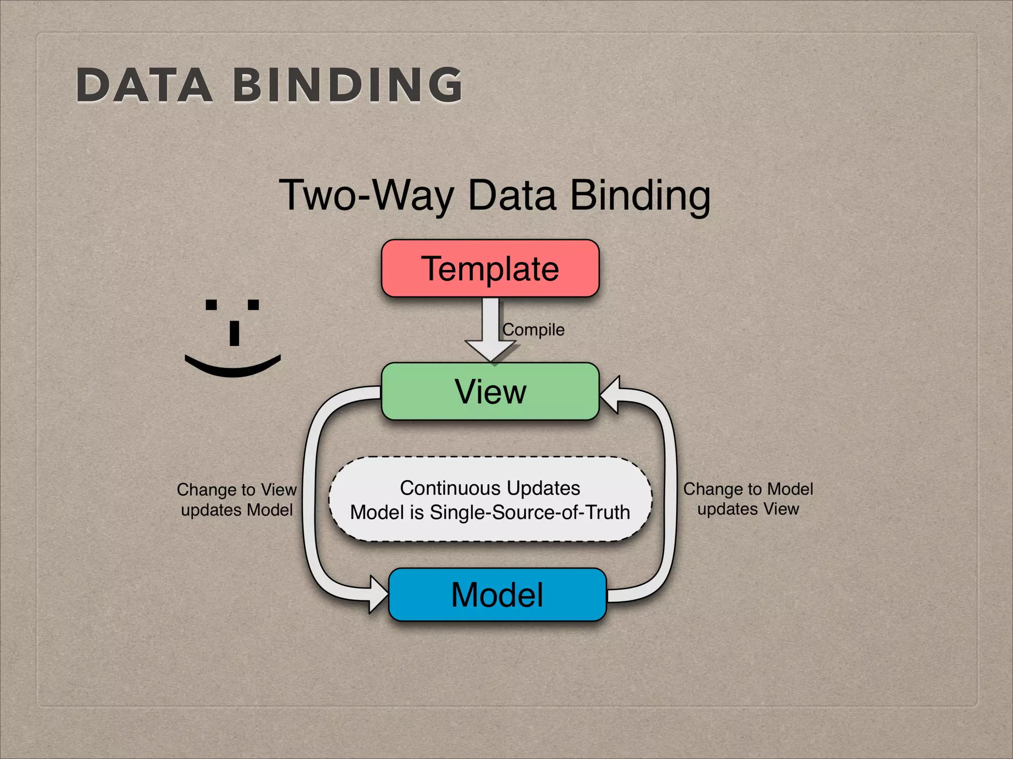 A Brief Introduction To Angularjs Ppt