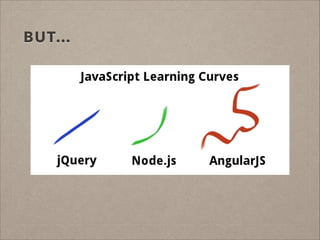 A brief Introduction to AngularJS | PDF | Web Development | Internet