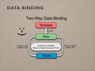 A brief Introduction to AngularJS | PPT