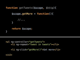 Introduction to AngularJS | PPT