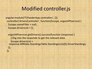 Angular js | PPTX | Web Development | Internet
