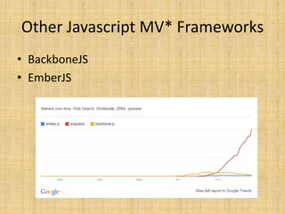 Angular js | PPTX | Web Development | Internet