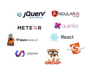 AngularJS roadmap. | PPT