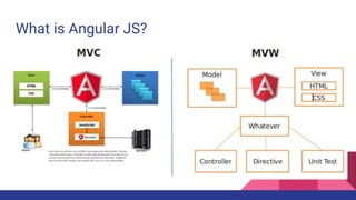 Angular js | PPT