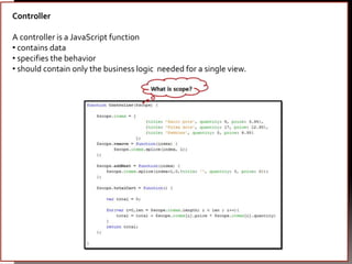 Angular js | PPT