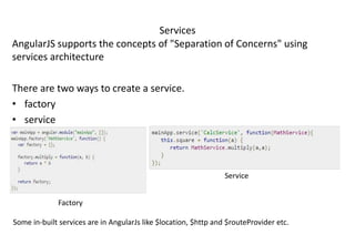 AngularJs (1.x) Presentation | PPT
