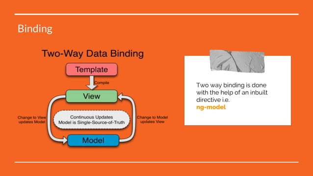 Angularjs PPT | PPTX