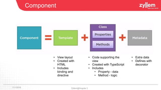 Introduction to Angular 2 | PPTX