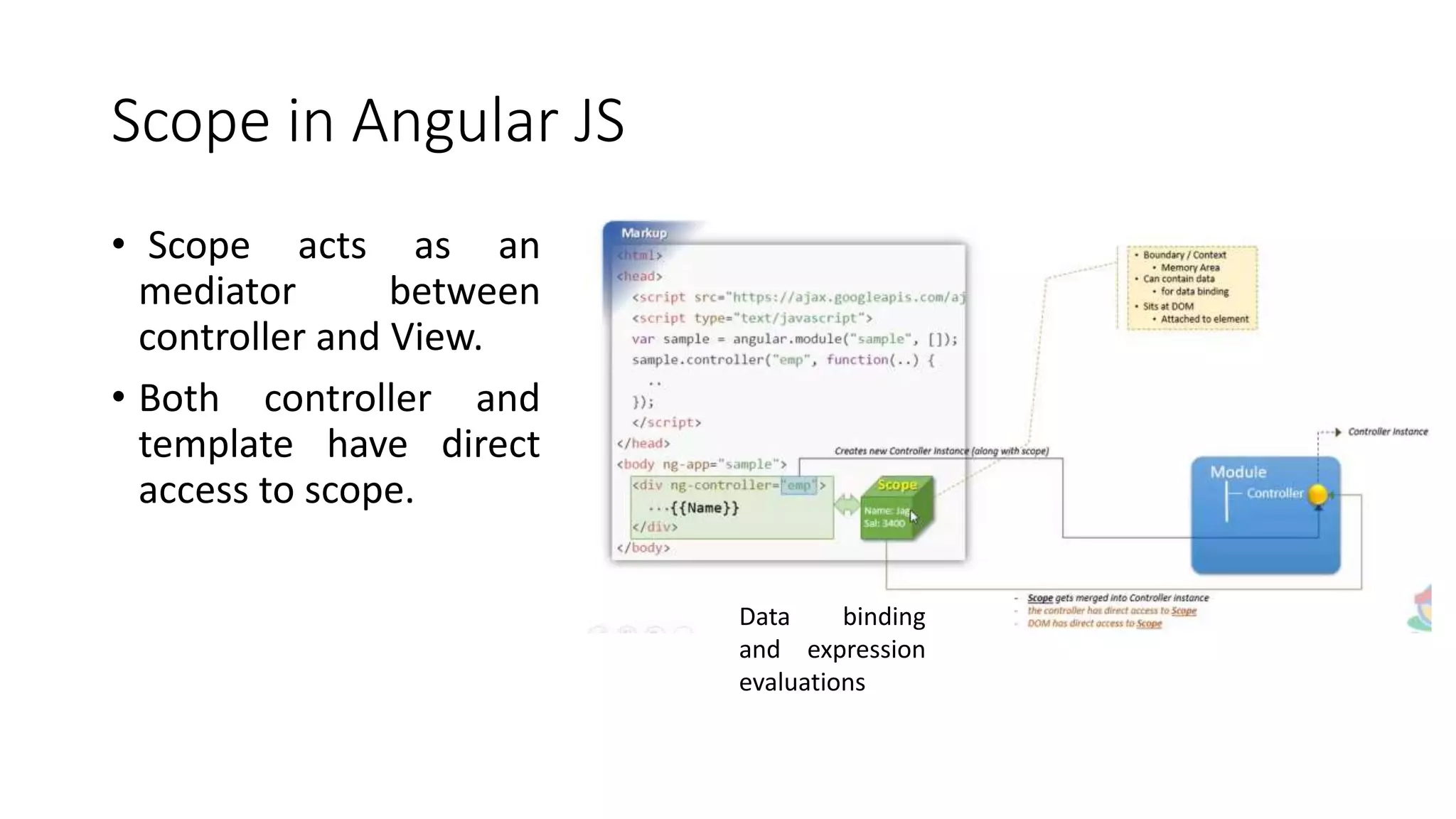 Angular JS.pptx