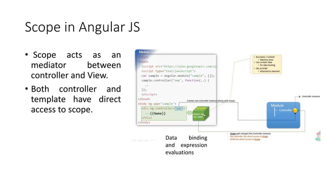 Angular JS.pptx