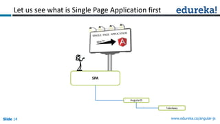 AngularJS : Superheroic Javascript MVW Framework | PPT