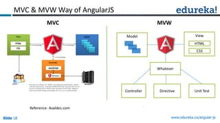 AngularJS : Superheroic Javascript MVW Framework | PPT