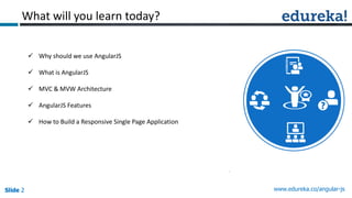 AngularJS : Superheroic Javascript MVW Framework | PPT