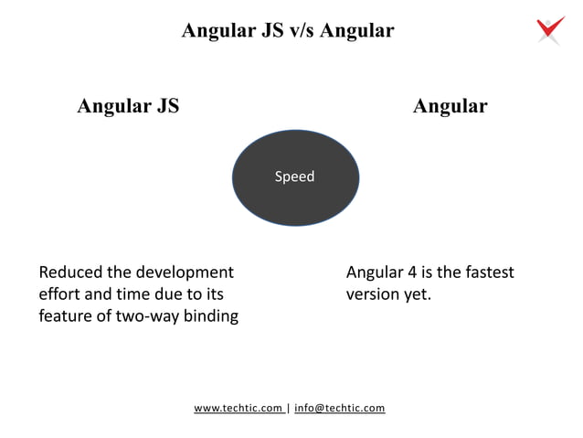 AngularJS Vs Angular: Understanding the Differences | PDF