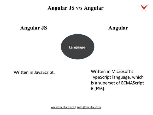 AngularJS Vs Angular: Understanding the Differences | PDF