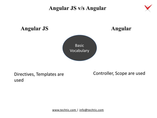 AngularJS Vs Angular: Understanding the Differences | PDF