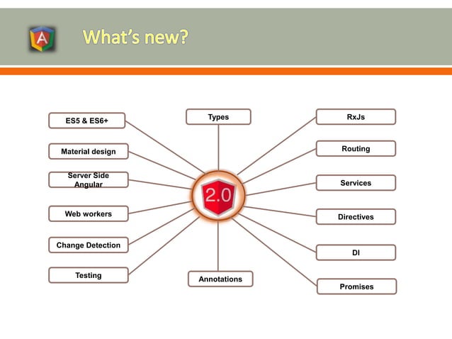 Introduction to Angular js 2.0 | PPT