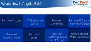 AngularJS 2.0 - New Paradigm of Application Development | PPTX | Web ...