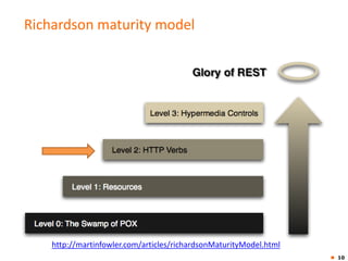 Using a hypermedia API with Angular.js