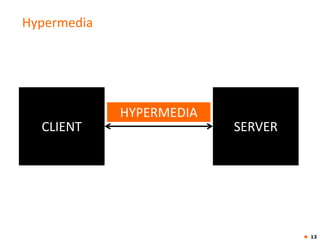 Using a hypermedia API with Angular.js