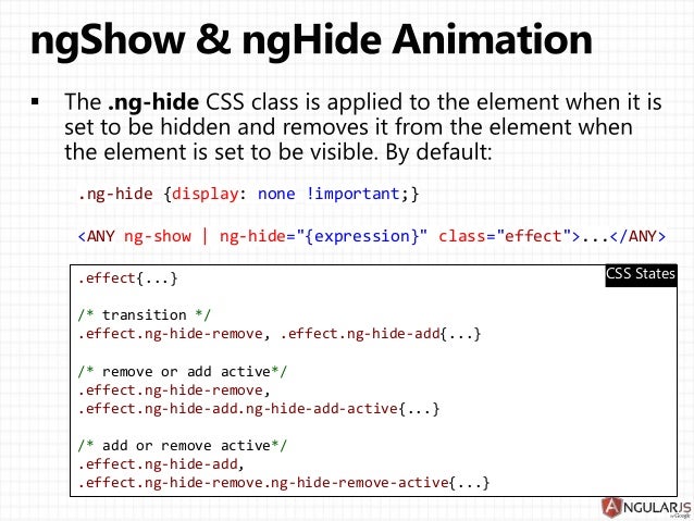 Angularjs Animations
