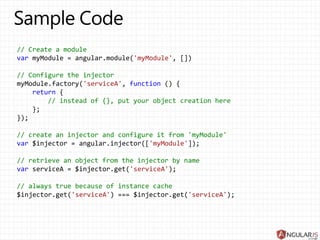 AngularJS Architecture | PPT
