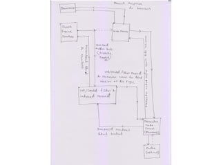 AngularJS SEO with Prerender.io | Internet | Computing