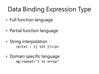 AngularJS Data Binding | PDF