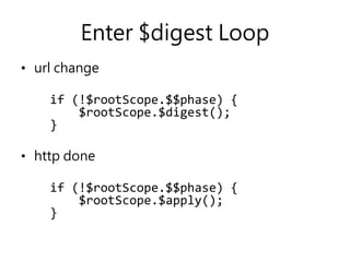 AngularJS Data Binding | PDF