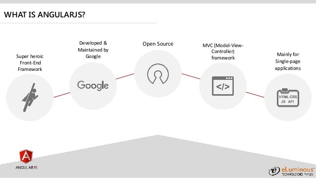 Hire Front End Developer| AngularJS Development Hire Front End Developer| AngularJS Development